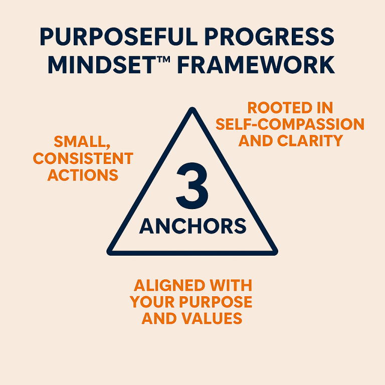 New Year, Same You—Moving Forward with Purposeful Progress ...